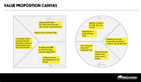 Value Proposition Canvas Template