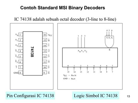 Bahan Ajar Decoder Dan Endcoder Pada Matakuliah Rangkaian Logika Pdf