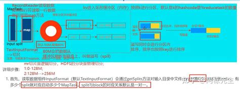 mapreduce原理分析 maptask运行机制详解 知乎