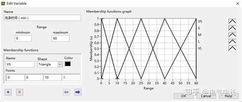 Lab VIEW应用之简单洗衣机模糊系统设计 知乎