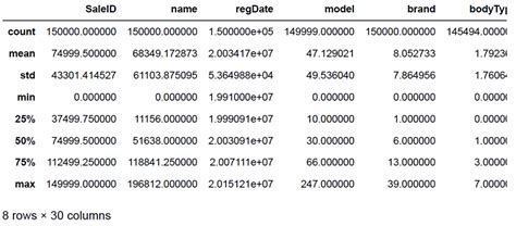 「数据分析」之零基础入门数据挖掘数据分析数据挖掘0基础 Csdn博客