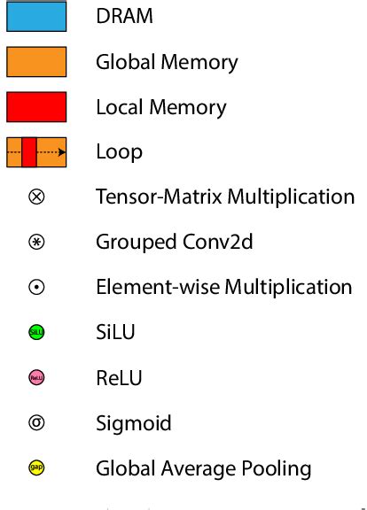 Figure 1 From On The Efficiency Of Convolutional Neural Networks