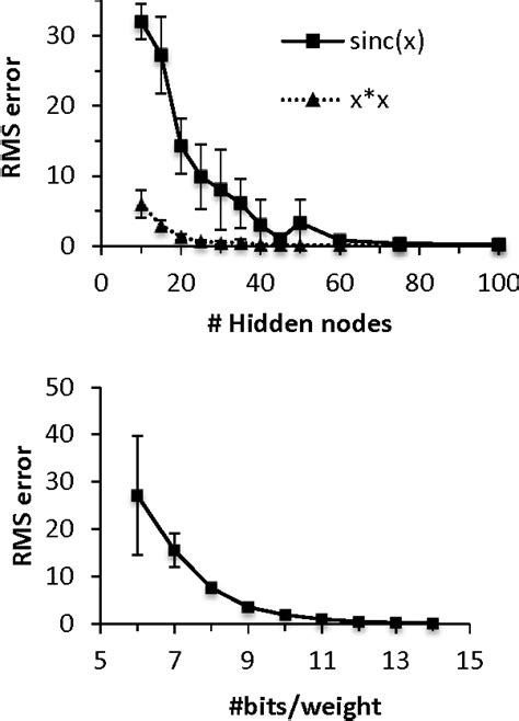 A Trainable Neuromorphic Integrated Circuit That Exploits Device Mismatch