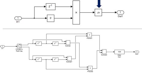 Top Frequency Modulation FM Demodulator Using Arctan Function Download Scientific Diagram