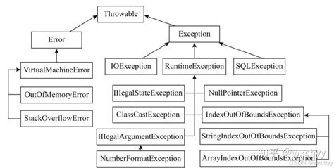 java基础知识总结 万字长文一文了解java所有基础知识 （基本数据类型 面向对象 异常处理） 上 知乎