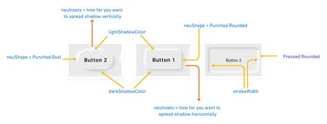GitHub CuriousNikhil Neumorphic Compose Neumorphism UI On Android With Jetpack Compose
