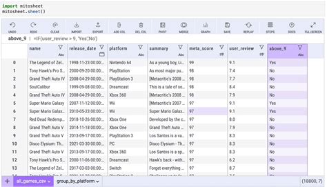 Mito One Of The Coolest Python Libraries You Have Ever Seen By Ismael Araujo Towards Data