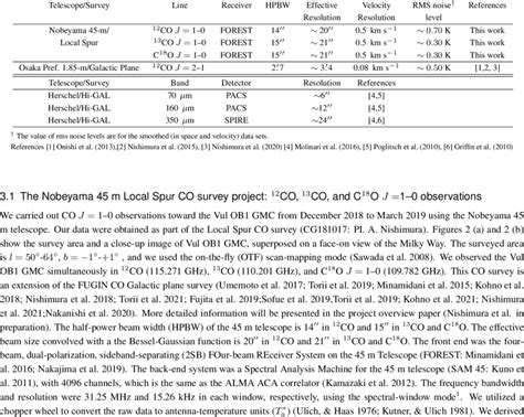 Observational Properties Of Data Sets Download Scientific Diagram