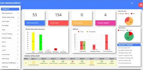 Hse Software At Best Price In Chennai Id 2851294486591