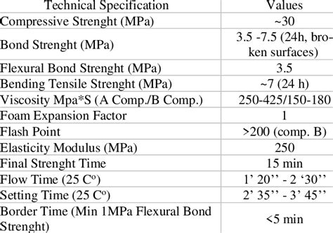 Technical Specification Of Phenolic Resin Download Scientific Diagram