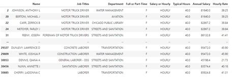 github gnimeth chicago indebtedness use python to extract transform