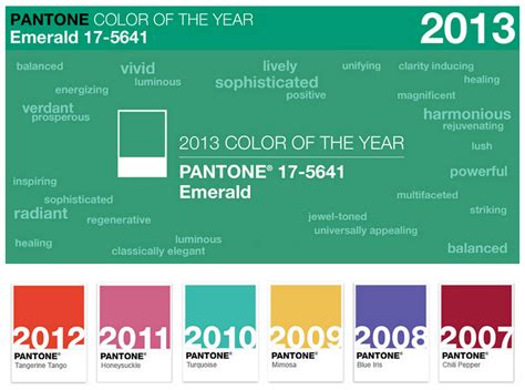 Pantone 2013 Color Chart