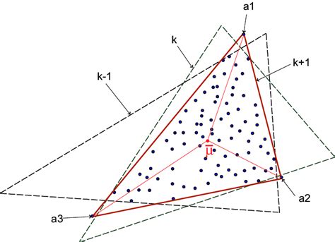schematic diagram of the minimum volume simplex with three vertices or