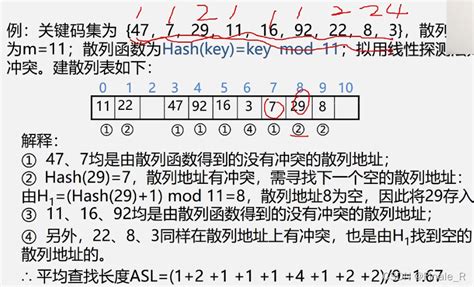 【4月第三周学习记录】数据结构与算法王卓 第七章查找 hash表的查找 王卓哈希表在第几节课 csdn博客