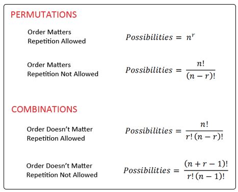 Permutation And Combination Aptitude Concepts Important Facts And Formulae Aptitude