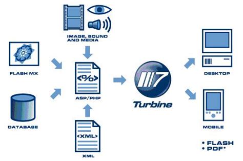 Lenguajes De ProgramaciÓn Ajax