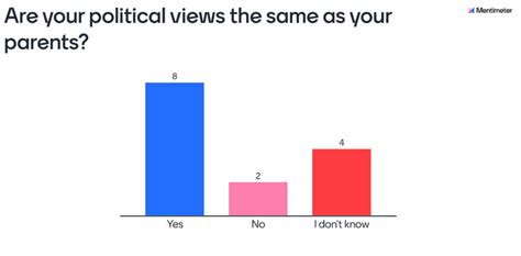 Encouraging Course Engagement Through Anonymous Programs Apsa