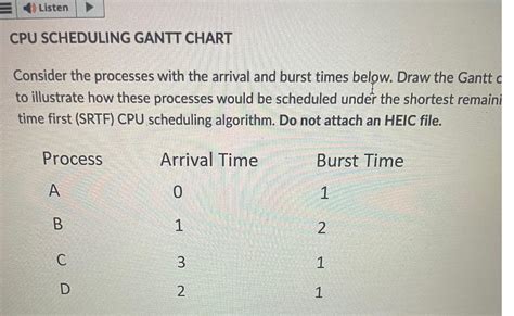 Solved ListenCPU SCHEDULING GANTT CHARTConsider The Chegg Com