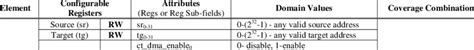 Example Coverage Model Download Table