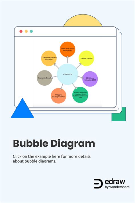 A Bubble Diagram Is A Simple Brainstorming Or Learning Visual Tool That Draws Different Entities