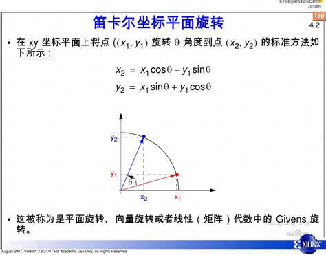Xlinx Fpga For Dsp Cordic 算法 磨山街青年 博客园