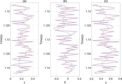 Figure 1 From Seismic Inversion And Fracture Prediction In Tilted