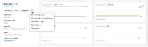 Planning For Chaos With Mongodb Atlas Using The “test Failover” Button By Mongodb Mongodb