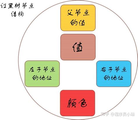 数据结构之树与treeset、hashset底层原理 知乎