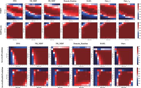 Figure 1 From Curriculum Adversarial Training For Robust Reinforcement Learning Semantic Scholar