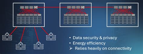 Unleashing Ai Potential Through Advanced Chiplet Architectures