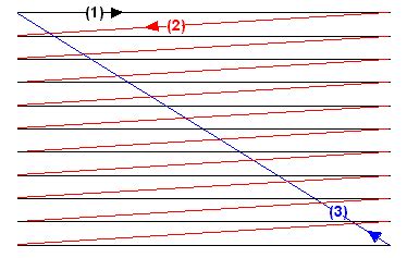 Definition Of Raster Scan PCMag