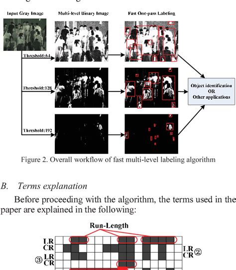 Figure 2 From Fast Multi Level Connected Component Labeling For Large