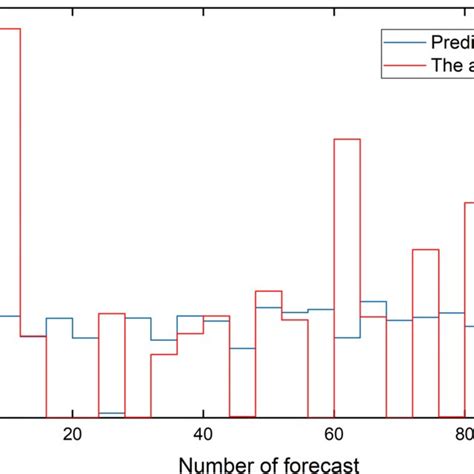 The Flow Of Fuzzy K Means Clustering Algorithm” Download Scientific Diagram