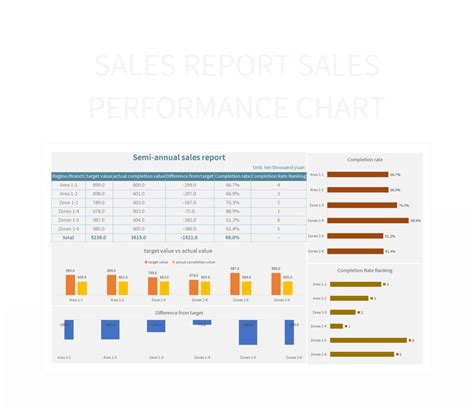Sales Performance Ranking Conditional Formatting Bar Chart Excel