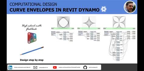 Paolo Pozzoli On Linkedin Revit Dynamo Computationaldesign