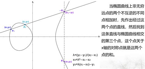 数学中最著名的曲线和曲面分别是什么？ 知乎