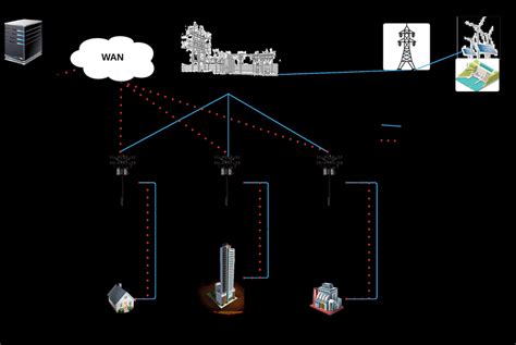 Estrutura AMI No Contexto De Smart Grid Download Scientific Diagram
