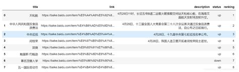 学习python数据分析的30个练手数据4个数据集网站python数据集网站 Csdn博客