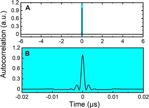 Frontiers Self Chaotic Microlasers For Random Bit Generation