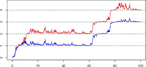 Figure 1 From From Sine Kernel To Poisson Statistics Semantic Scholar