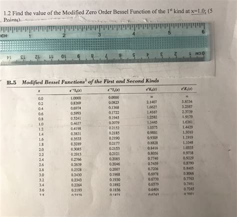 Solved Find The Value Of The Modified Zero Order Bessel