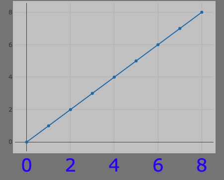 Javascript Why Does My Use Of Layer Xaxis Tickfont Size Not Do