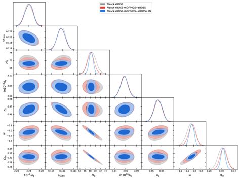 Triangle Plots Obtained By Fitting Clustering Quintessence To Planck
