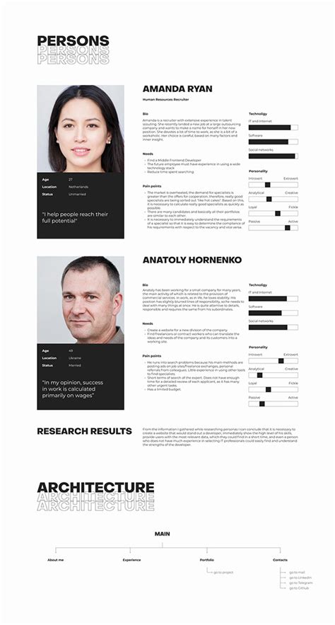 Landing Page Portfolio For WEB DEVELOPER On Behance