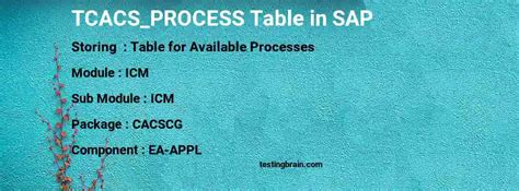 TCACS PROCESS SAP Table For Table For Available Processes