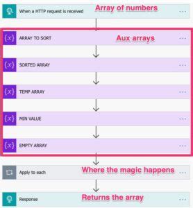 Power Automate Sort An Array Manuel T Gomes