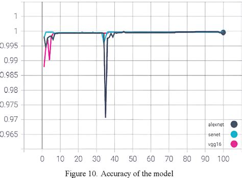 figure 10 from convolutional neural network based identification of