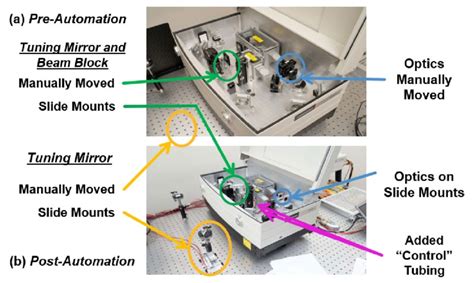 internal view comparison of a manual versus b automated opo used in