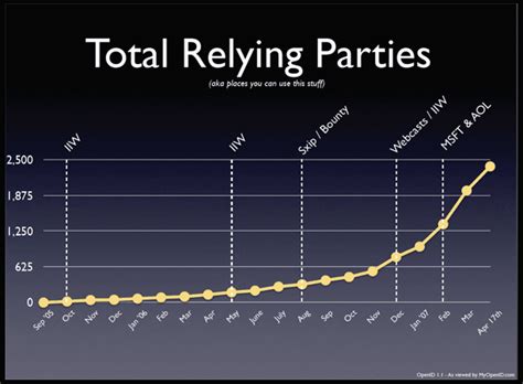 online { communities identity information }