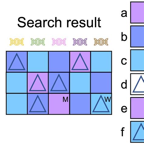 Definition Diagram An Example Composed Of Three Query Proteins And